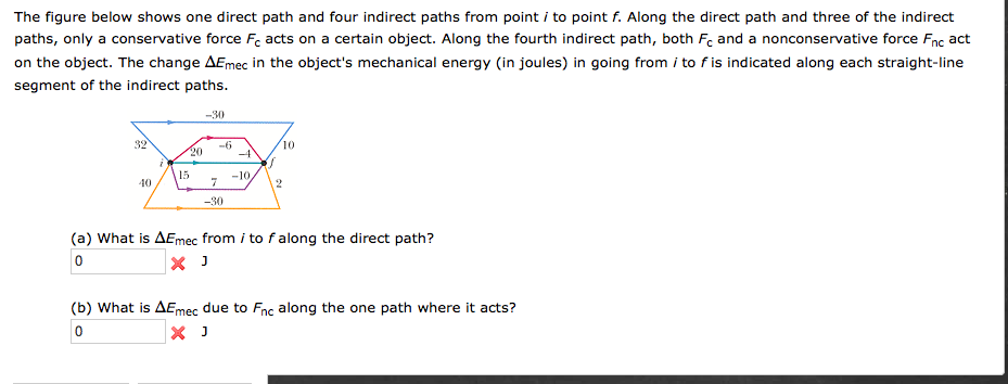 Solved The figure below shows one direct path and four | Chegg.com