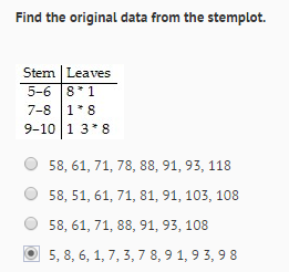 Solved Find the original data from the stemplot. | Chegg.com
