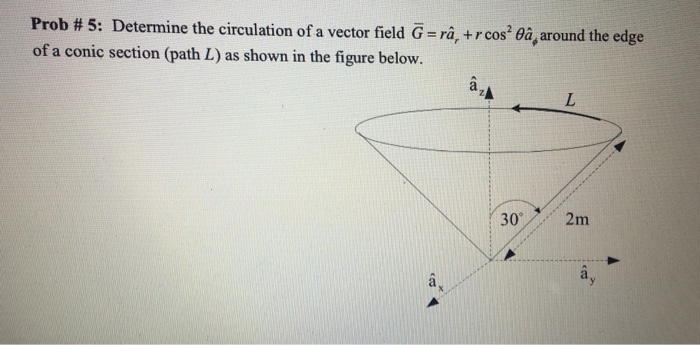 Solved Determine the circulation of a vector field G = ra_r | Chegg.com