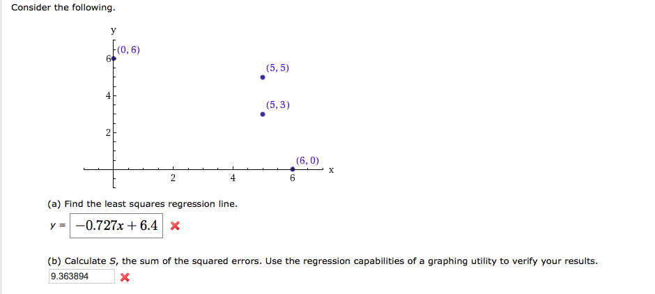 Solved Consider the following (0,6) 6 (5,5) (5,3) (6,0) 6 | Chegg.com