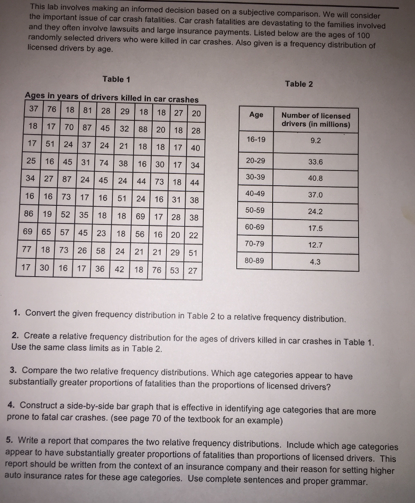 Solved This Lab Involves Making An Informed Decision Based