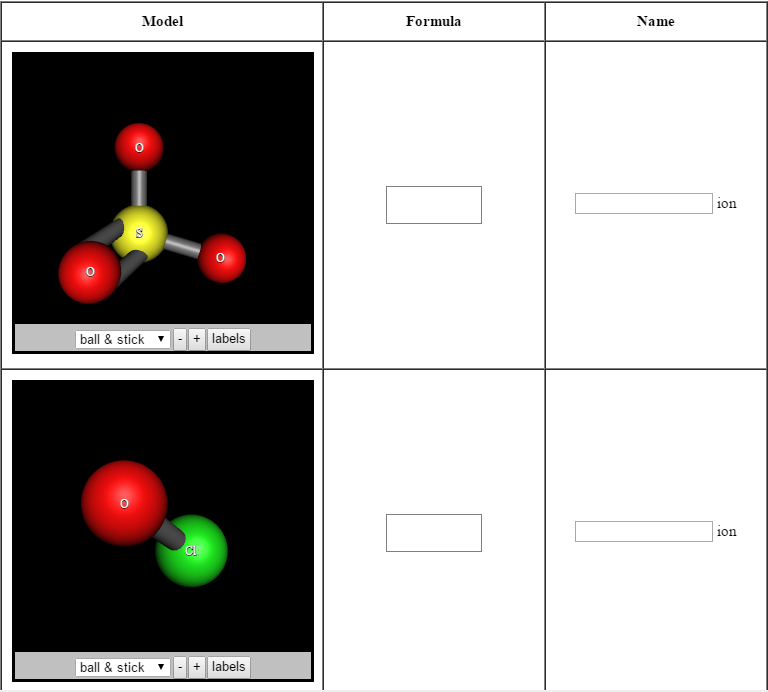 Solved The models in the following table represent ions that | Chegg.com