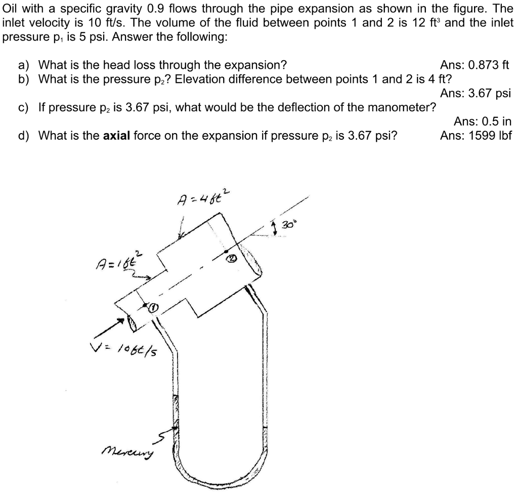 Solved Oil with a specific gravity 0.9 flows through the | Chegg.com