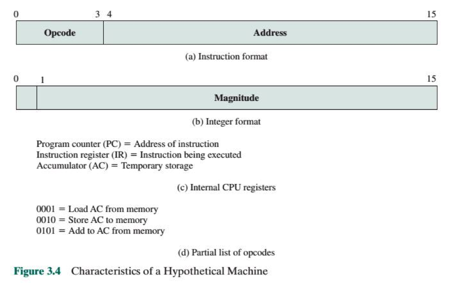 Solved CPU registers CPU registers Memory Memory 300 1 9 4 0 | Chegg.com