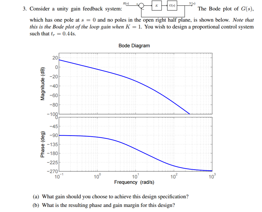Solved R(s) Y(s) The Bode plot of G(s). G(s) 3. Consider a | Chegg.com