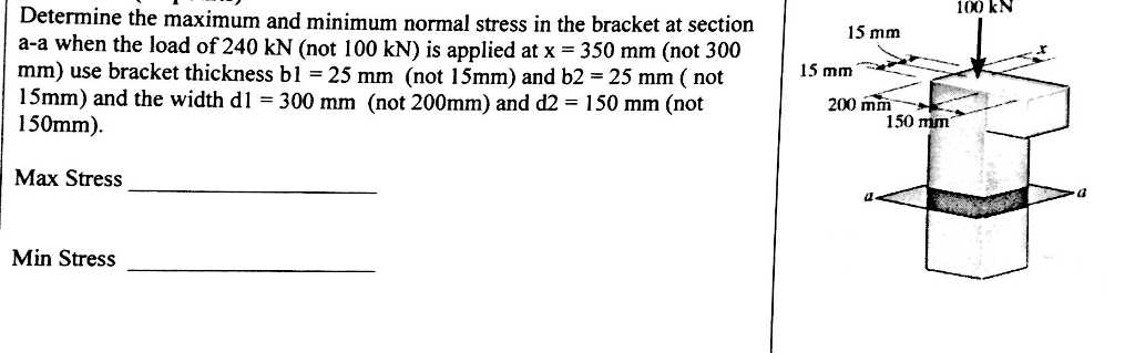 Solved Determine the maximum and minimum normal stress in | Chegg.com