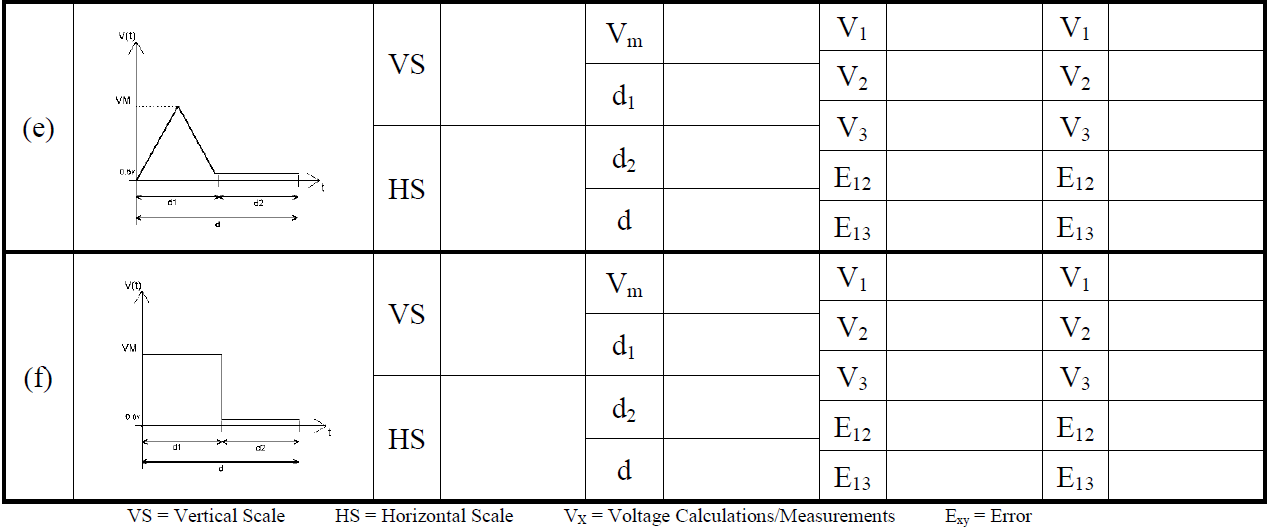 Solved Compute the average and effective values for the six | Chegg.com