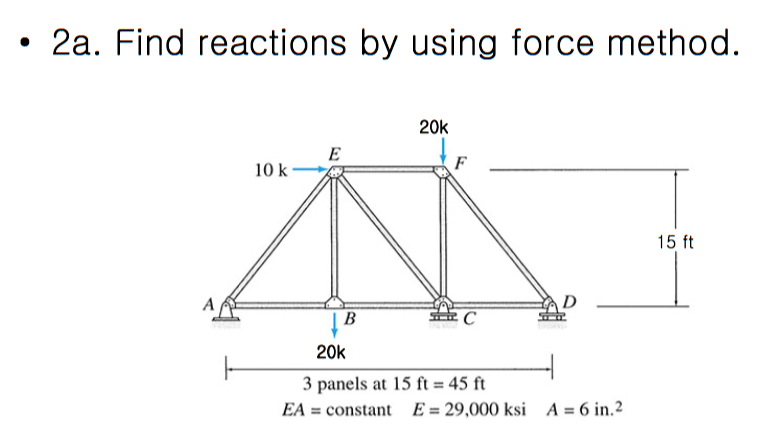 Solved Find reactions by using force method. | Chegg.com