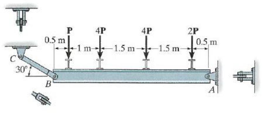 Solved The beam is supported by a pins at A, B and C. All | Chegg.com