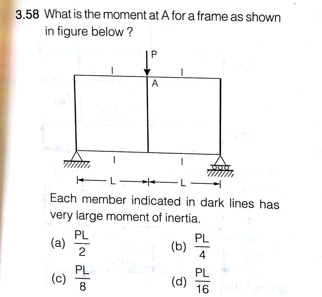 Solved 3.58 What is the moment at A for a frame as shown in | Chegg.com