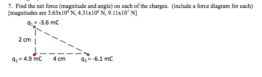 Solved Find the net force (magnitude and angle) on each of | Chegg.com