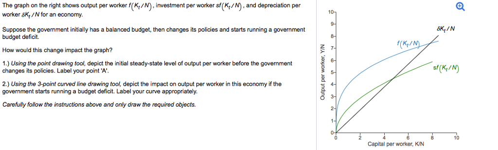 Solved The graph on the right shows output per worker | Chegg.com
