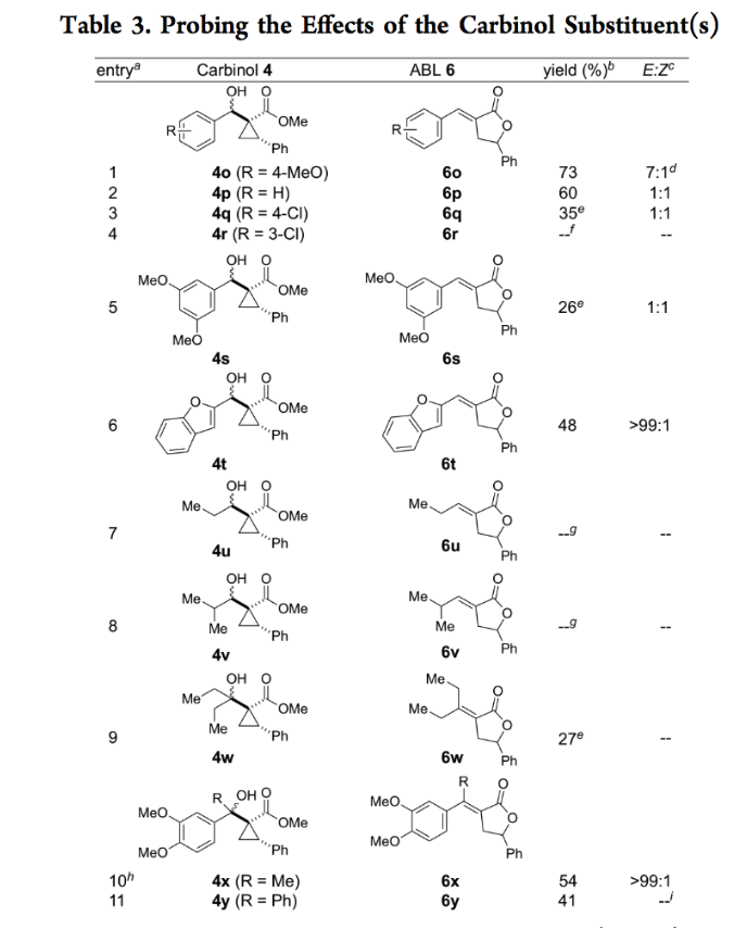 Solved Table 3. Probing the Effects of the Carbinol | Chegg.com