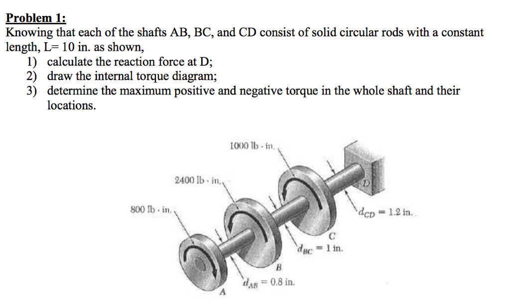 Solved Problem 1: Knowing that each of the shafts AB, BC, | Chegg.com