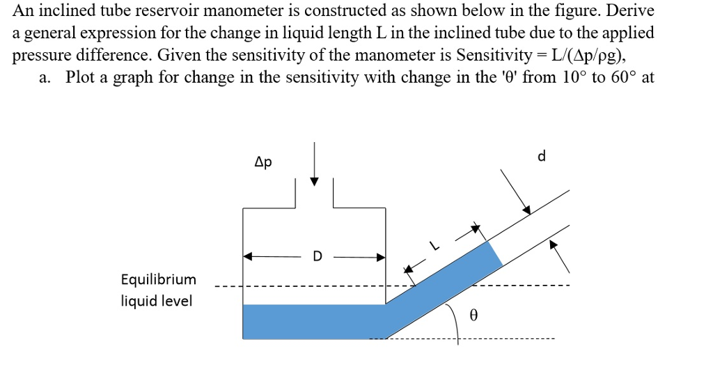 Solved An inclined tube reservoir manometer is constructed | Chegg.com