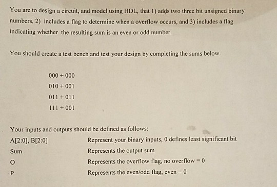 You are to design a circuit, and model using HDL, | Chegg.com