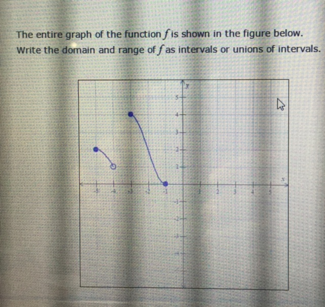 Solved The entire graph of the function f is shown in the | Chegg.com