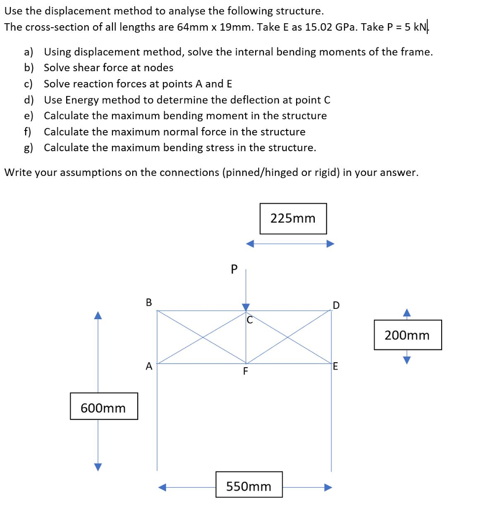 Solved Use the displacement method to analyse the following | Chegg.com