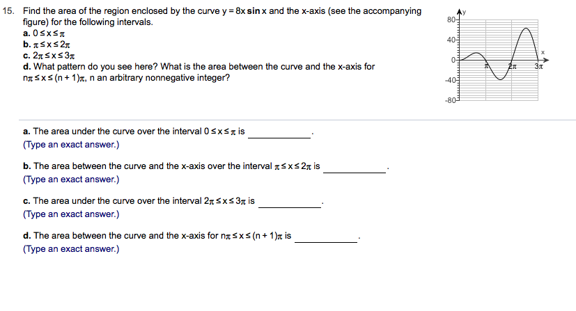 Solved Find the area of the region enclosed by the curve | Chegg.com