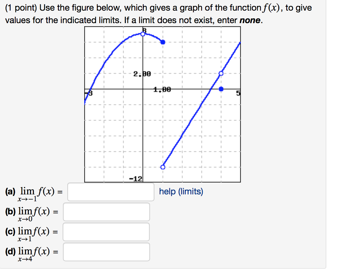 Solved 1 Point Use The Figure Below Which Gives A Graph