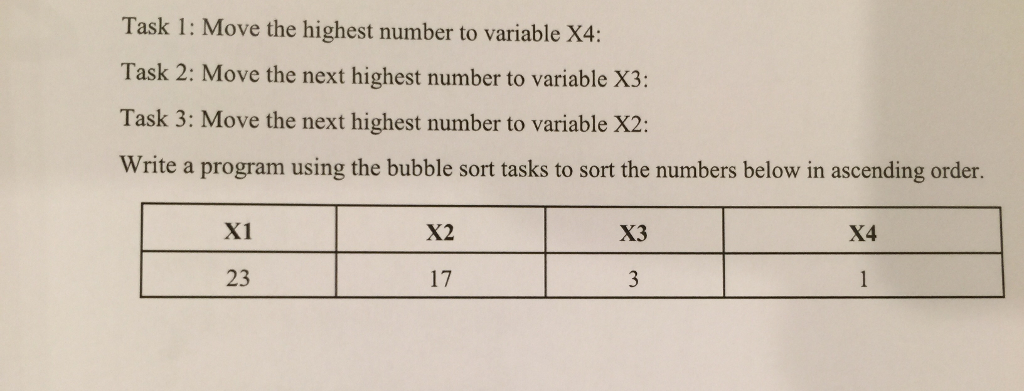 Solved Make the "table" for program in this project. | Chegg.com
