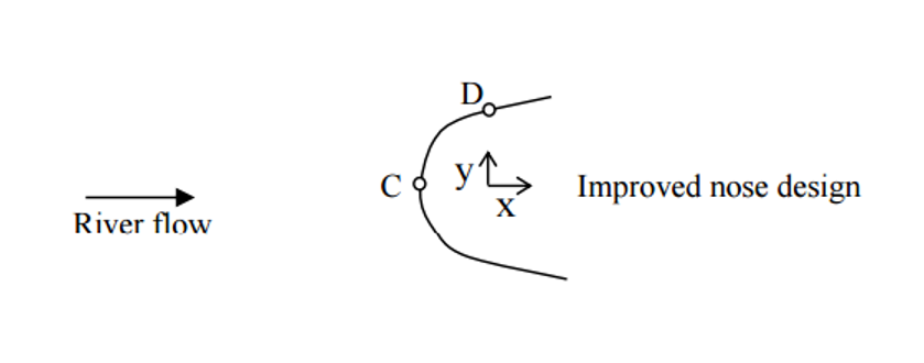 An improved design of the nose of a pier shown in the | Chegg.com