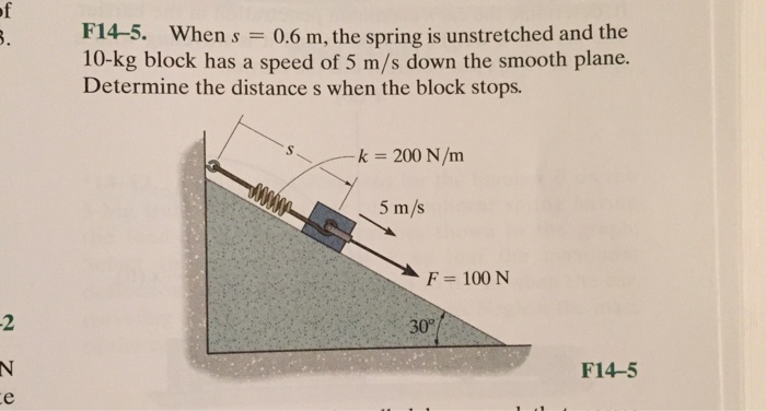 Solved When s = 0.6 m, the spring is unstretched and the | Chegg.com