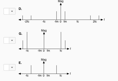 Solved Question 2 (2 points) For tone modulation waveforms, | Chegg.com