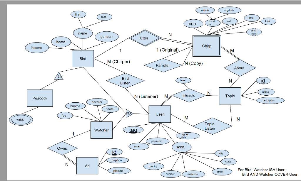 Solved Cno number btag string id number aid number caption | Chegg.com