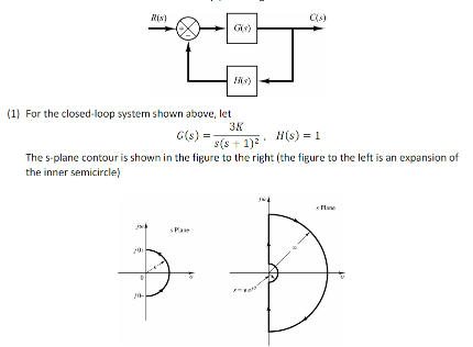 Solved (1) For the closed-loop system shown above, let | Chegg.com