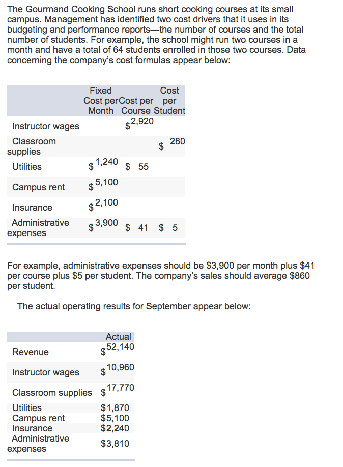 Solved The Gourmand Cooking School runs short cooking | Chegg.com