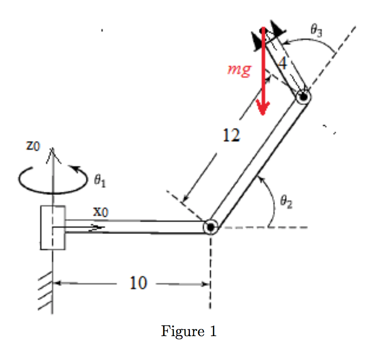 1. Figure 1 shows a spatial RRR robot with a gravity | Chegg.com