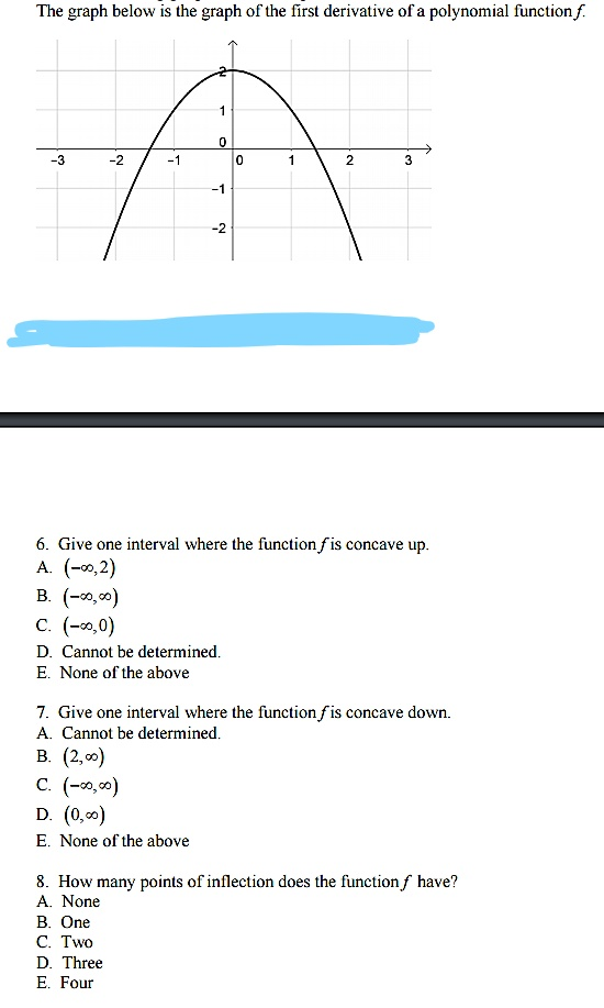 Solved The graph below is the graph of the first derivative | Chegg.com