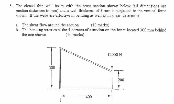 Solved 5. The closed thin wall beam with the cross section | Chegg.com