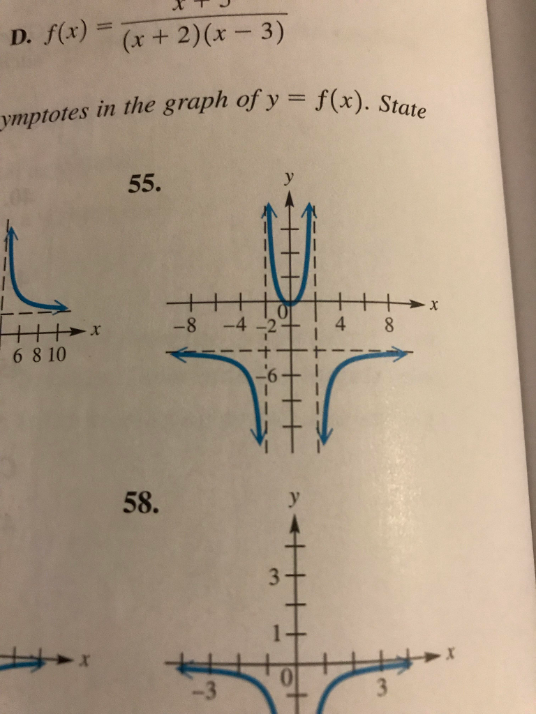 Solved Identify any vertical, horizontal or oblique | Chegg.com