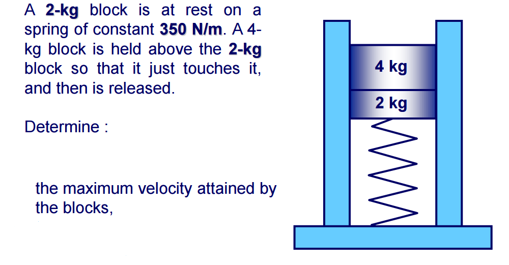 Solved A 2-kg block is at rest on a spring of constant 350 | Chegg.com