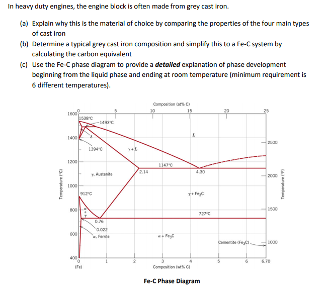 Solved In heavy duty engines, the engine block is often made | Chegg.com