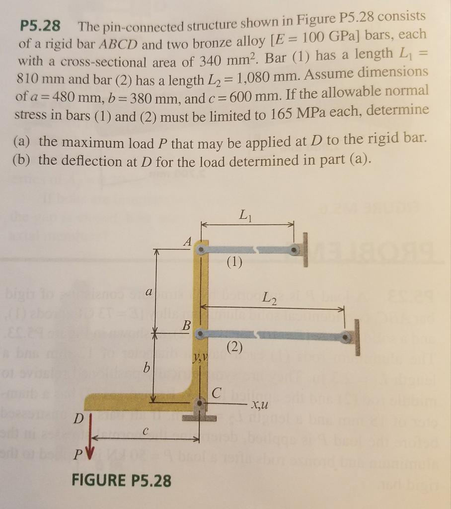 Solved The Pin Connected Structure Shown In Figure P5 28