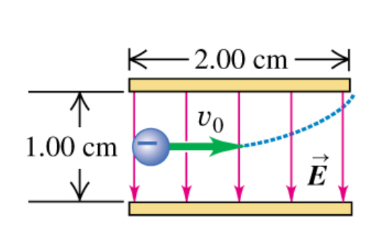 Solved Constants An electron is projected with an initial | Chegg.com