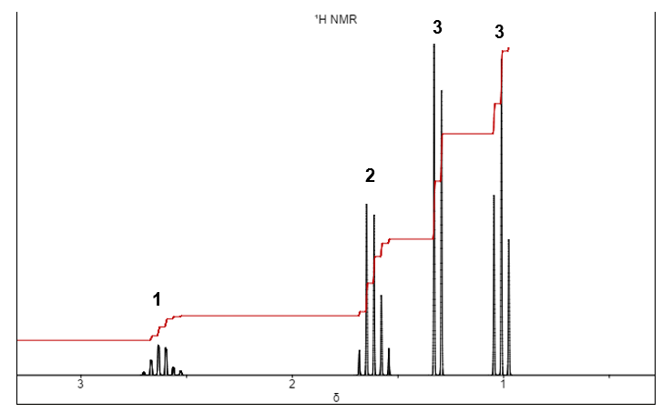 Solved Compound A is an aldehyde. The 1H-NMR spectrum below | Chegg.com