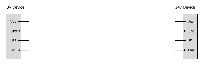 Solved Design a digital communication interface circuit to | Chegg.com