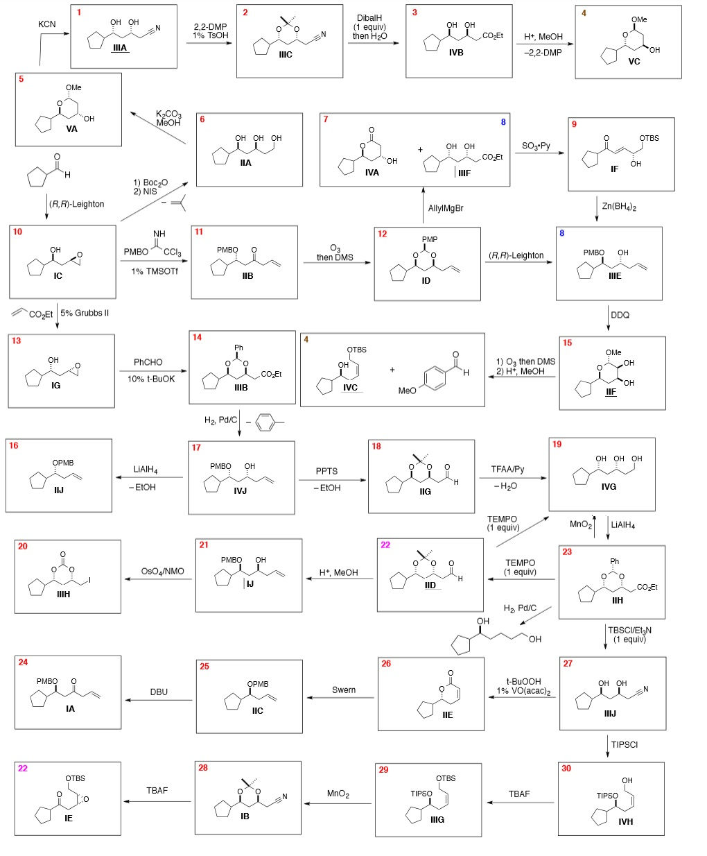 Organic Chemistry Pathways, I have done the problems. | Chegg.com