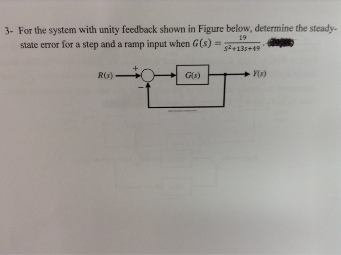 Solved 3- For the system with unity feedback shown in Figure | Chegg.com