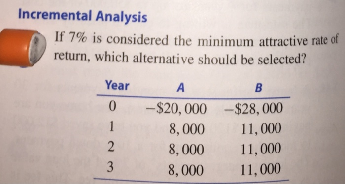 Solved Incremental Analysis If 7% is considered the minimum | Chegg.com