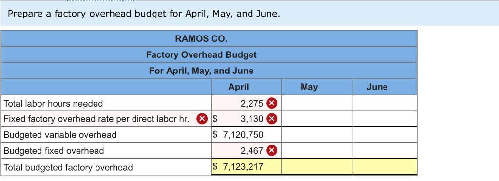 Solved Required information Ramos Co. provides the following | Chegg.com