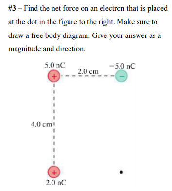 Solved Find the net force on an electron that is placed at | Chegg.com