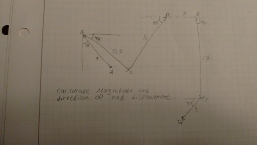 Solved Calculate Magnitude and direction of net | Chegg.com
