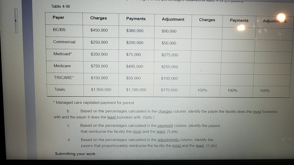 Solved Instructions Practice Assignment on Fee Calculations: | Chegg.com
