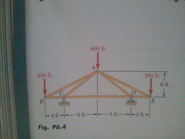 Solved Using the method of joints, determine the force in | Chegg.com