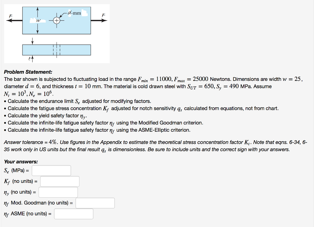 Solved Problem Statement: The bar shown is subjected to | Chegg.com
